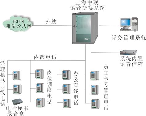 什么是集团电话系统 北京讯通世纪科技有限公司