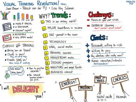 Visual Thinking Revolution Aloha IPad Notes Sketch Notes Visual Note Taking Visual