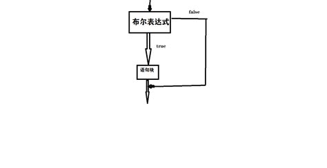 Java Control Statement