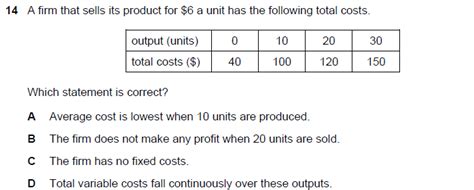 0455 Igcse Economics Smart Exam Resources