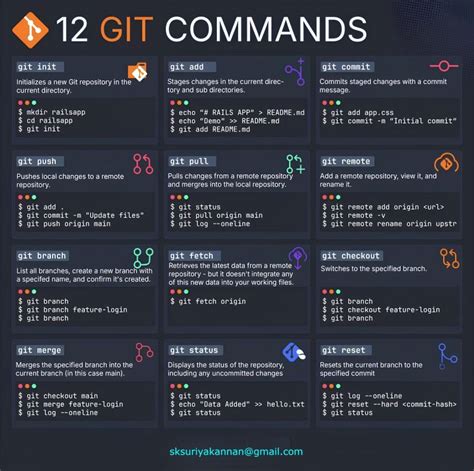 Suriyaprakash P On Linkedin Git Programming Softwaredevelopment