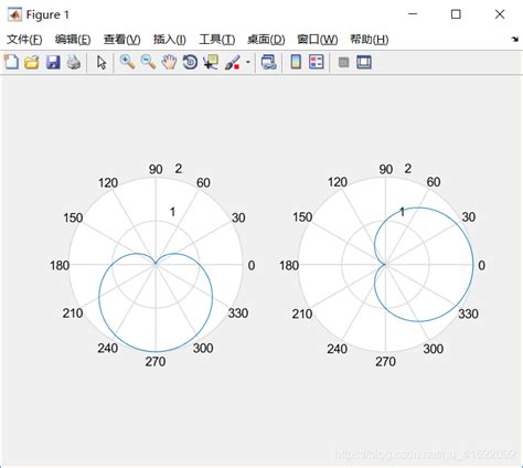 Matlab（一）二维曲线图freeman Brother的博客 Csdn博客matlab曲线图