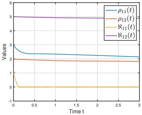 Finite Time Stability For Fractional Order Fuzzy Neural Network With Mixed Delays And Inertial Terms