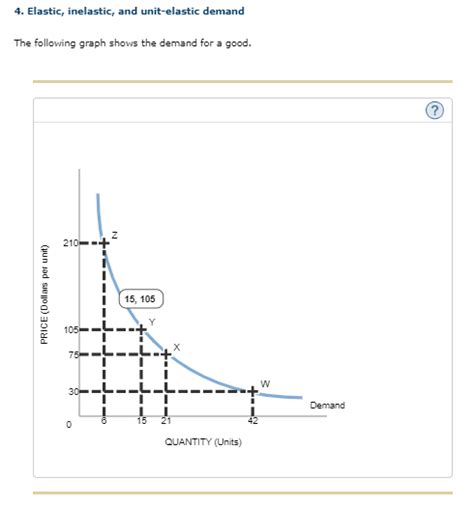 Solved 4 Elastic Inelastic And Unit Elastic Demand The