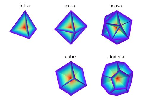 Surface Edge Filled Surface — S3dlib 3d Visualization With Python