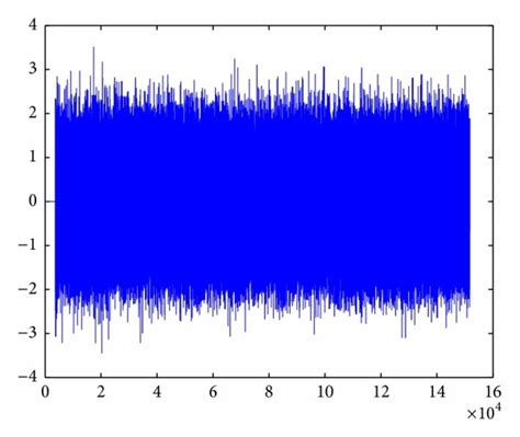 Temporal Waveform Of The Conventional Dct Precoded Qpsk Ofdm Signal
