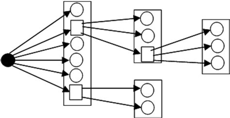 Transactional Multicast Notify Download Scientific Diagram