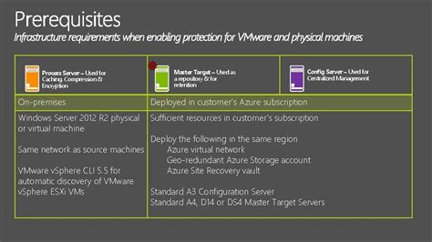 Protecting Your VMware VMs To Azure Using Microsoft