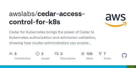 swamynathan arunachalam on linkedin github awslabs cedar access
