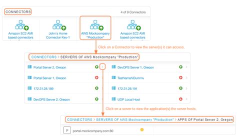About The Health Dashboard Zscaler