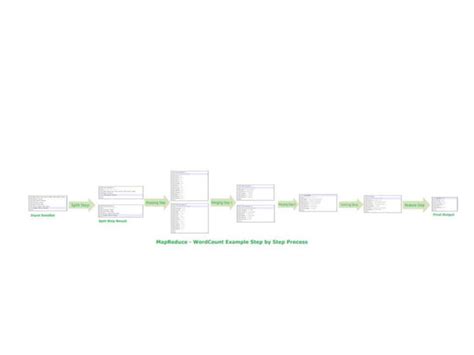 Vtu 6th Sem Elective Cse Module 4 Cloud Computing Pptx Cloud Computing Internet