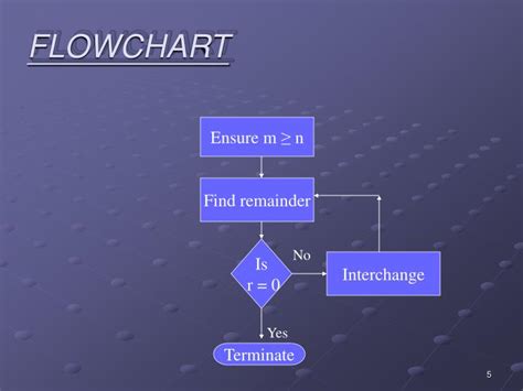 Euclid Flow Chart
