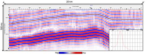 Spectral Decomposition — Samigeo Consulting Reservoir