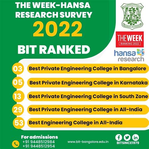 Training And Placement Cellbitbangalore On Linkedin Bit Placements College Admission2022