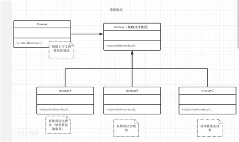 【设计模式】行为型设计模式之 策略模式学习实践