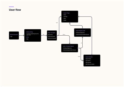 Class Management App Ui Behance