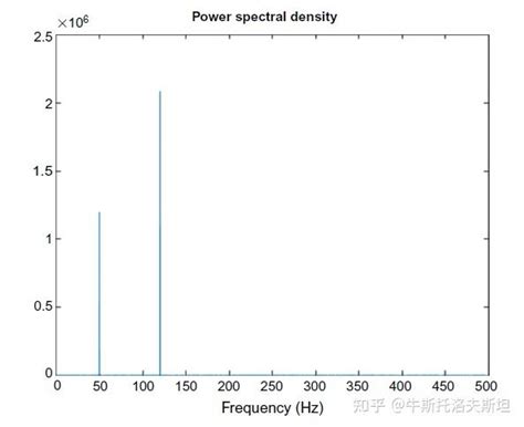 雷达信号处理仿真gpu加速之编程总结 知乎
