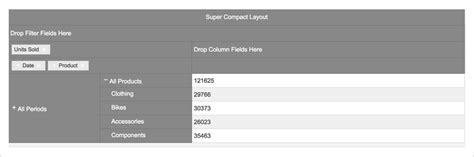 Olap Pivot Grid Component Javascripthtml5 And Jquery Ignite Ui