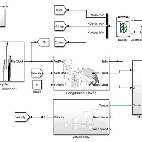Matlab Simulink Model For Predicting Electric Vehicle Energy Consumption Download Scientific