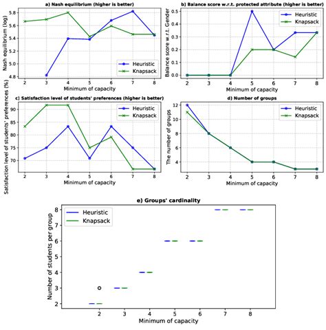 performance of different methods on the real data science dataset real