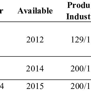 Developments Of EXIOBASE Download Table