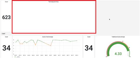 Bmc Helix Dashboards Random Panels Not Loading Knowledge Article
