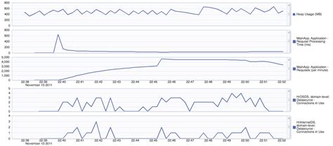 Andrej Baranovskij Blog Stress Testing Oracle ADF BC Applications Do Connection Pooling And