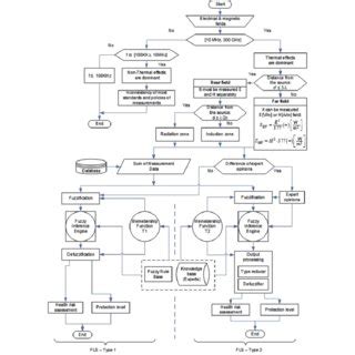 Histogram Smoothing And Thresholding Download Scientific Diagram
