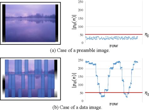 Figure 1 From Visible Light Communication Systems Using A High Speed