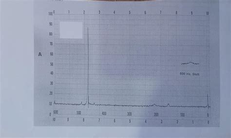Solved What Are The Peaks For This Nmr And Show Explanation Chegg Com