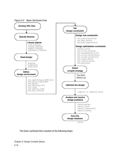 design compiler user guide vlsi guru