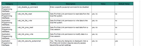 Weblink Config Options Ptc Community