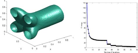 Figure 624 From An Efficient Threshold Dynamics Method For Topology Optimization Fluids