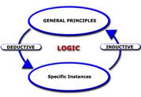 Inferring Science