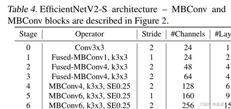 关于timm库的createmodel的outindices详解打印timm中各层 Csdn博客