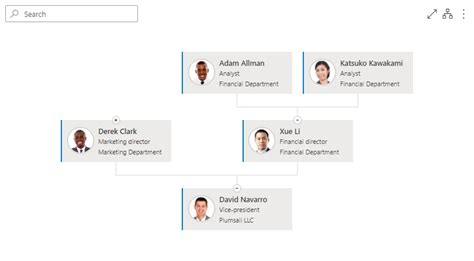 design — plumsail orgchart 1 0 documentation