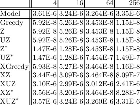 Wsc Model Statistic Download Table