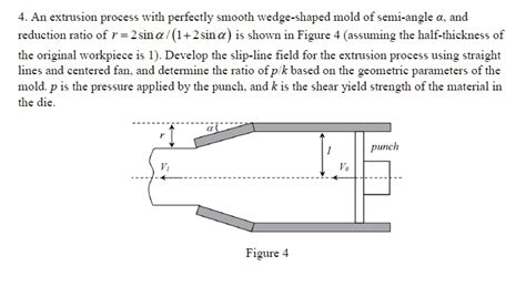 4 An extrusion process with perfectly smooth wedge shaped mold of semi angle α and reduction
