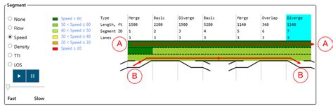 Hcs 2023 New Network Module Mctrans Center