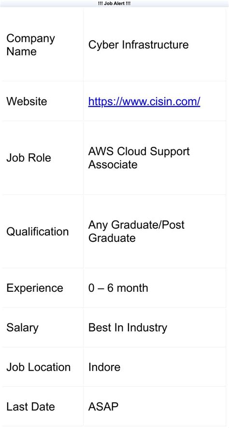 Rohit Kumar On Linkedin Hiring Cyber