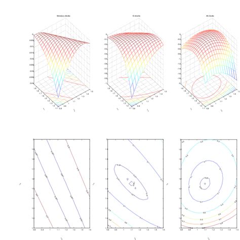 Distance Function And Contour Plots Download Scientific Diagram