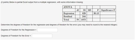 Solved 2 Points Below Is Partial Excel Output From A
