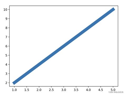 Python中matplotlib的plot函数参数详解matplotlib Plot Csdn博客
