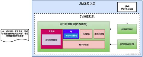 深刻理解运行时常量池、字符串常量池一、静态常量池和运行时常量池 Class常量池可以理解为是class文件的资料库。常量 掘金
