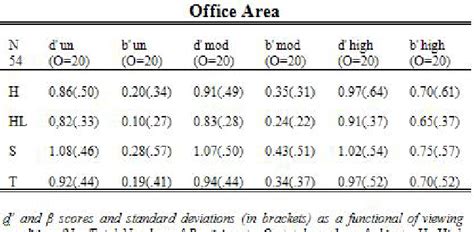 Table 2 From A Schema Based Selective Rendering Framework Semantic
