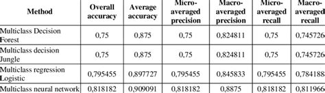 the metric values of the four algorithms download scientific diagram