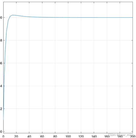 【matlab强化学习工具箱】学习笔记 在simulink环境中训练智能体create Simulink Environment And