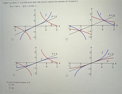 Solved Graph Fg ﻿and Yx ﻿on The Same Grid Be Sure To