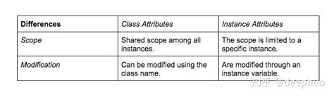 Python中的实例属性和类属性 知乎