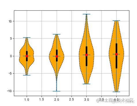Python小提琴图给出结论 Python画小提琴图jiecho的技术博客51cto博客